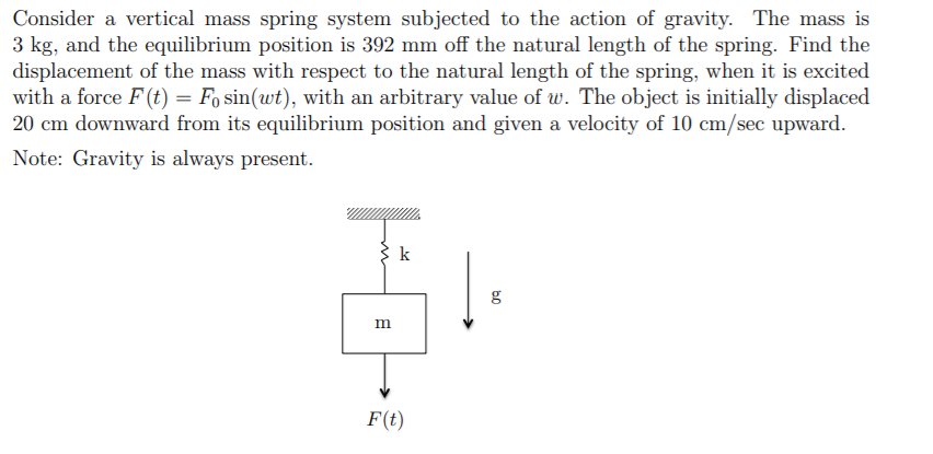 Solved Consider a vertical mass spring system subjected to | Chegg.com
