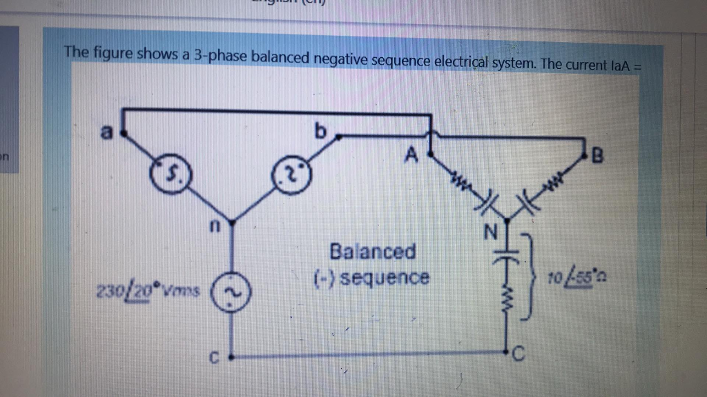 Solved The figure shows a 3-phase balanced negative sequence | Chegg.com
