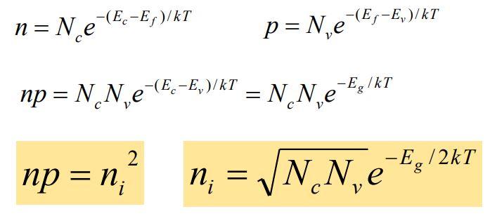 Solved 2. Calculate concentration of electrons and holes in | Chegg.com