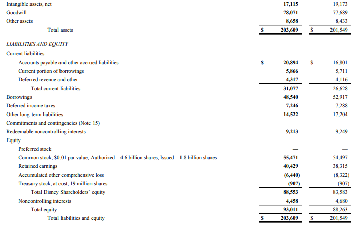 1. Prepare a horizontal analysis of the income | Chegg.com