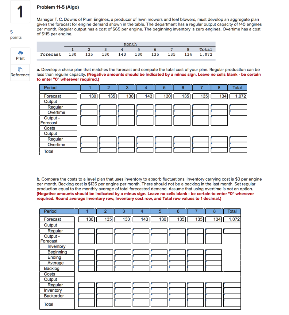 Solved Problem 11-5 (Algo) 1 Manager T. C. Downs of Plum | Chegg.com