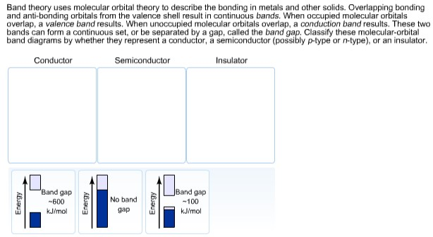 Solved Band theory uses molecular orbital theory to describe | Chegg.com