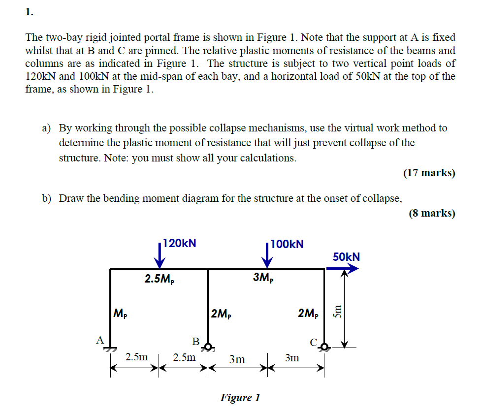 Solved The two-bay rigid jointed portal frame is shown in | Chegg.com