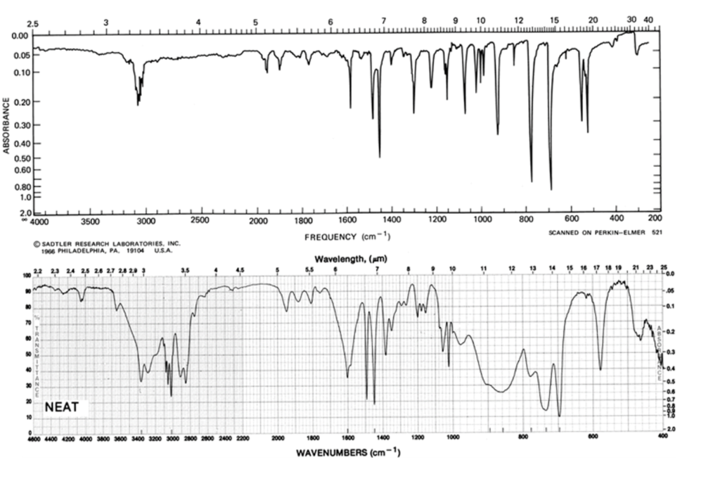 Solved Match the two IR spectra to their compounds. Choose | Chegg.com