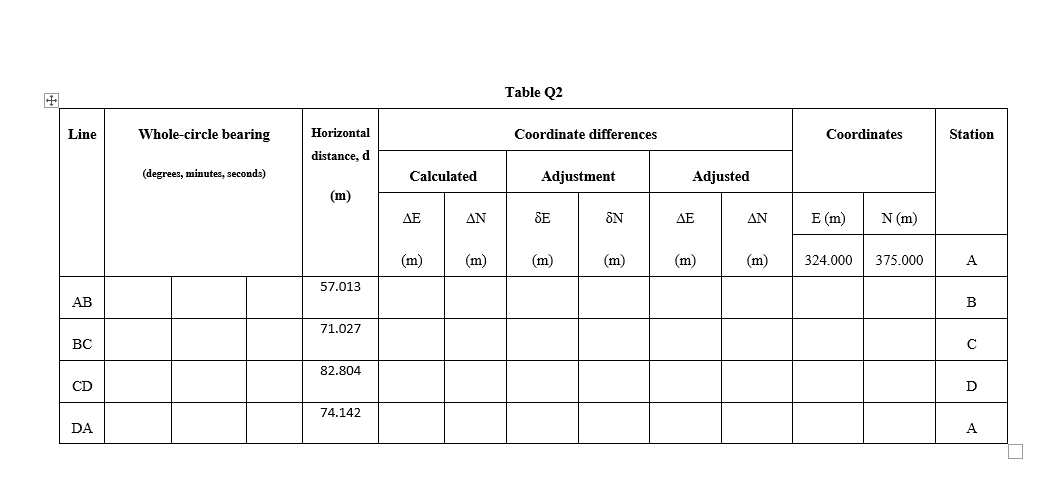 Solved Q2. The traverse diagram of figure below is abstract | Chegg.com