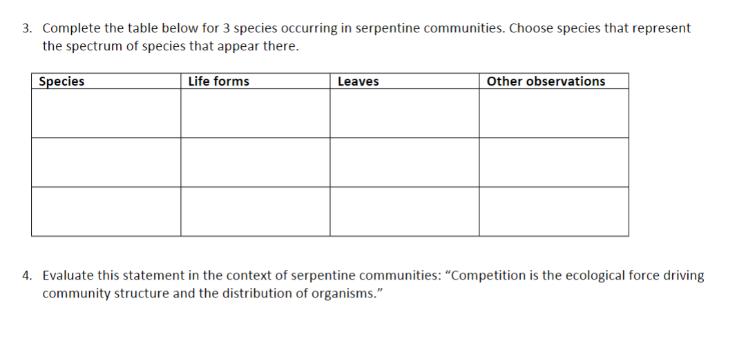 Solved Part Four: Ecosystem #4: Serpentine Soil Communities: | Chegg.com