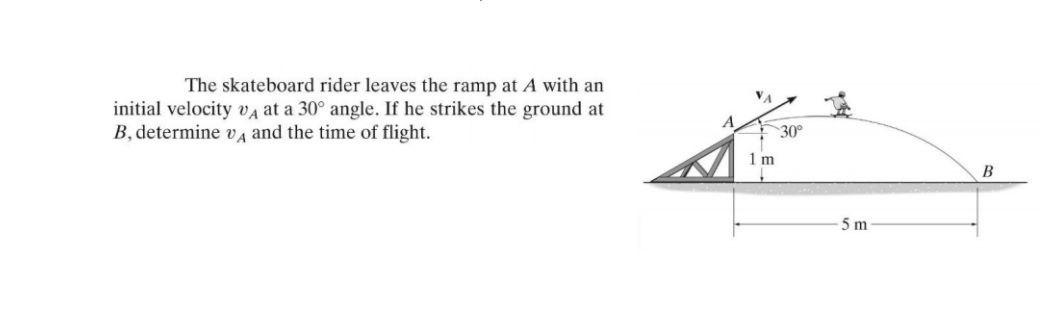 Solved The skateboard rider leaves the ramp at A with an | Chegg.com