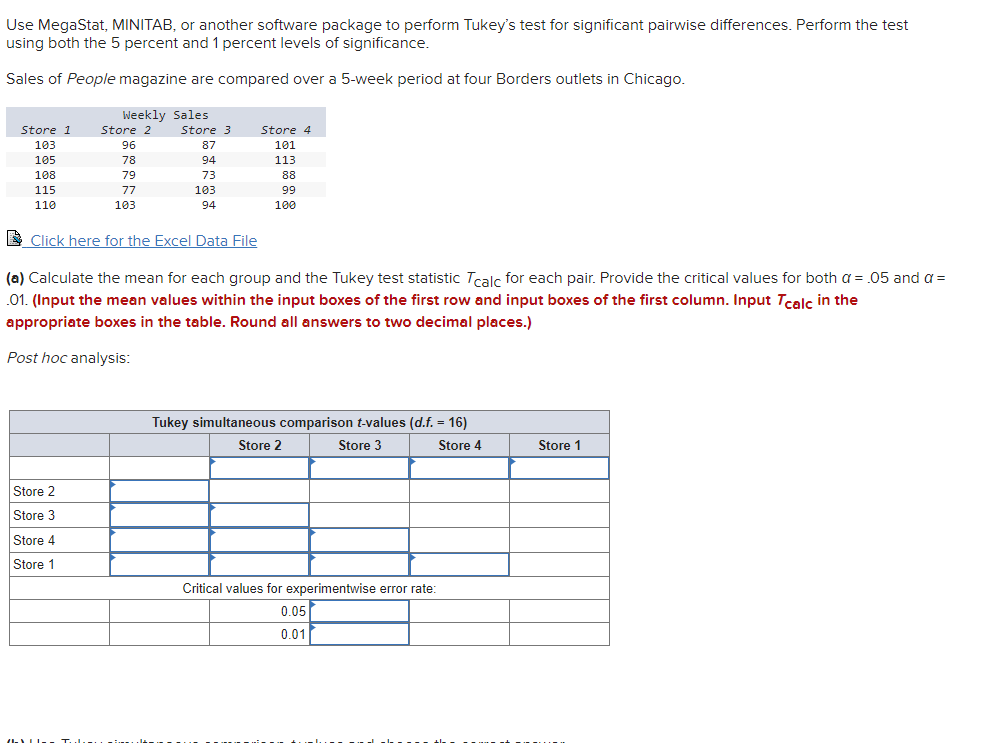 Solved Use MegaStat, MINITAB, or another software package to | Chegg.com