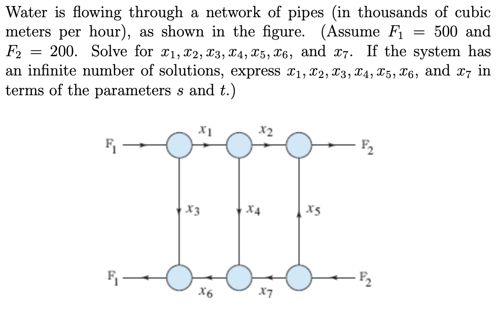 Solved Water is flowing through a network of pipes (in | Chegg.com