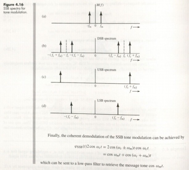Solved Example 4.6 Tone Modulation: SSB Find ?ss8(1) for the | Chegg.com