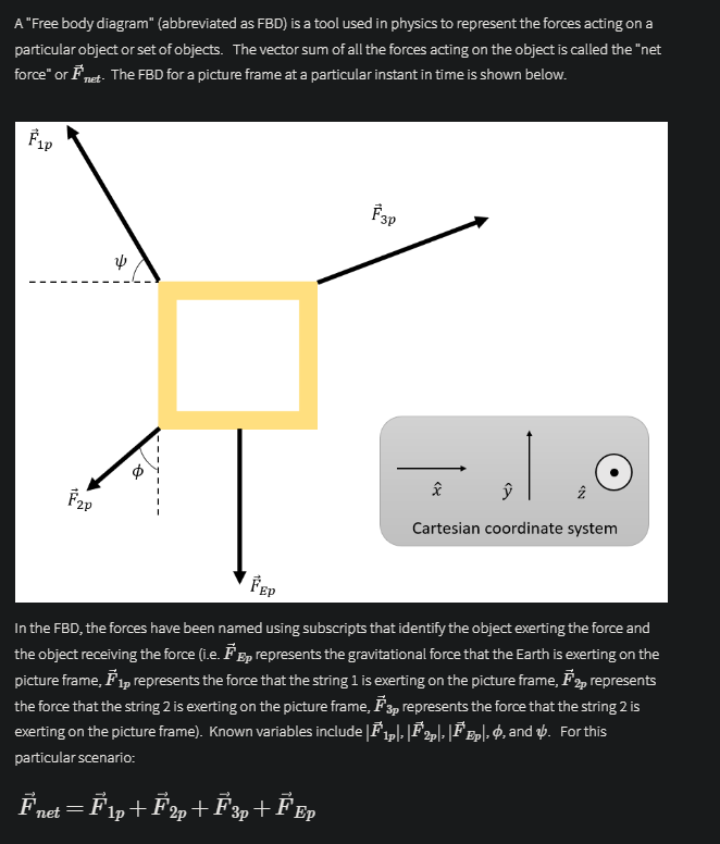 Solved A "Free body diagram" (abbreviated as FBD) is a tool | Chegg.com
