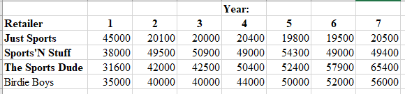 Solved How do I go about completing the following tasks in | Chegg.com