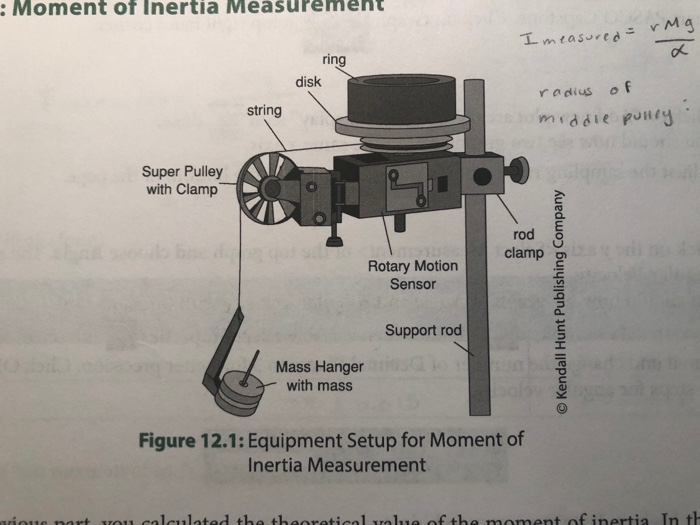 Solved How does the rotational inertia of the pully and | Chegg.com