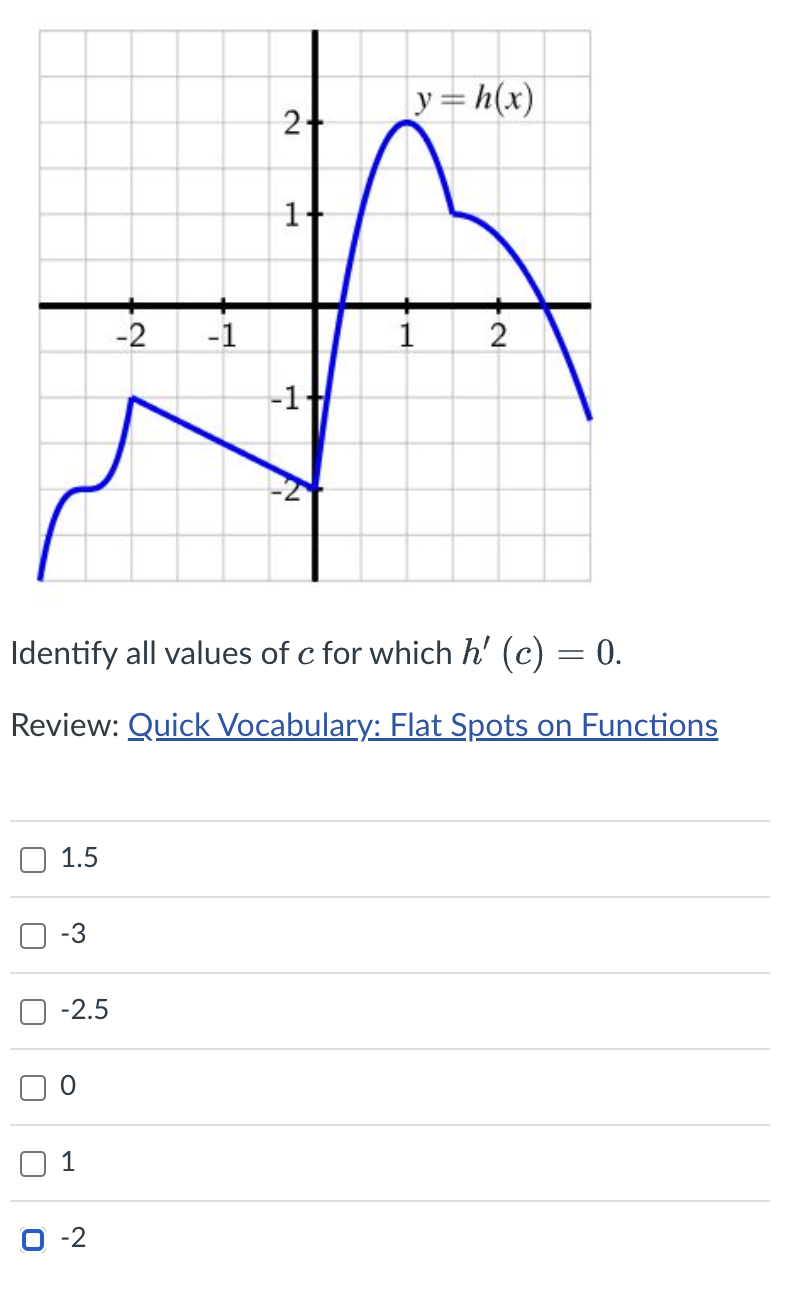 Solved Identify all values of \\( c \\) for which \\( | Chegg.com