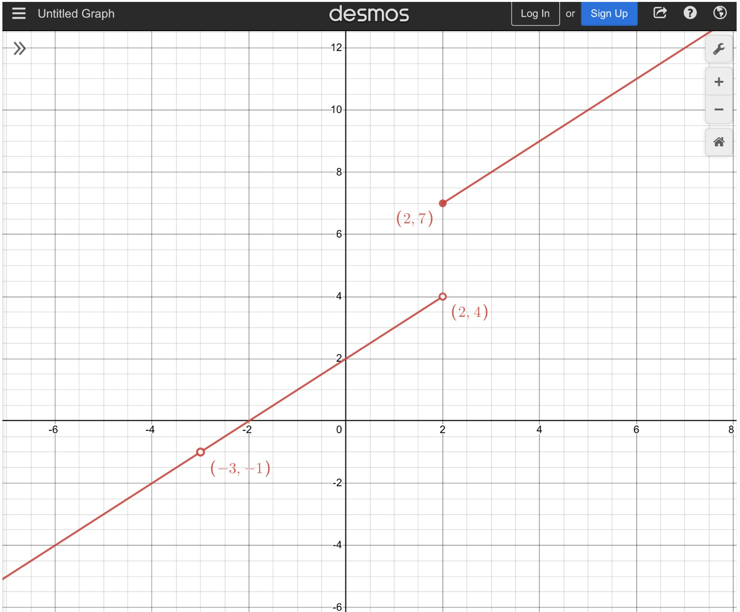 Solved What is the function of this graph? | Chegg.com