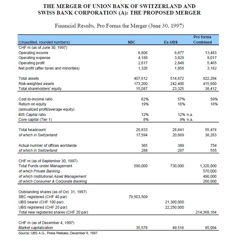 How do I calculate NPV of the proposed merger using | Chegg.com