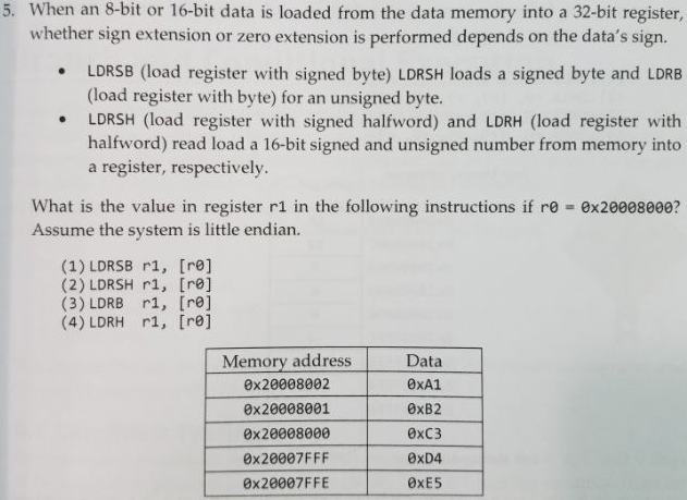 Solved 5. When an 8-bit or 16-bit data is loaded from the | Chegg.com