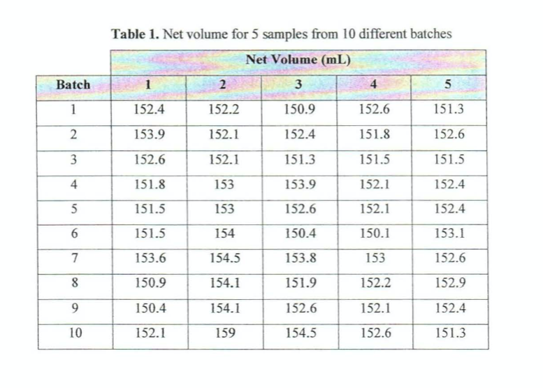 Solved (c) The net volume of energy-drink beverage product | Chegg.com