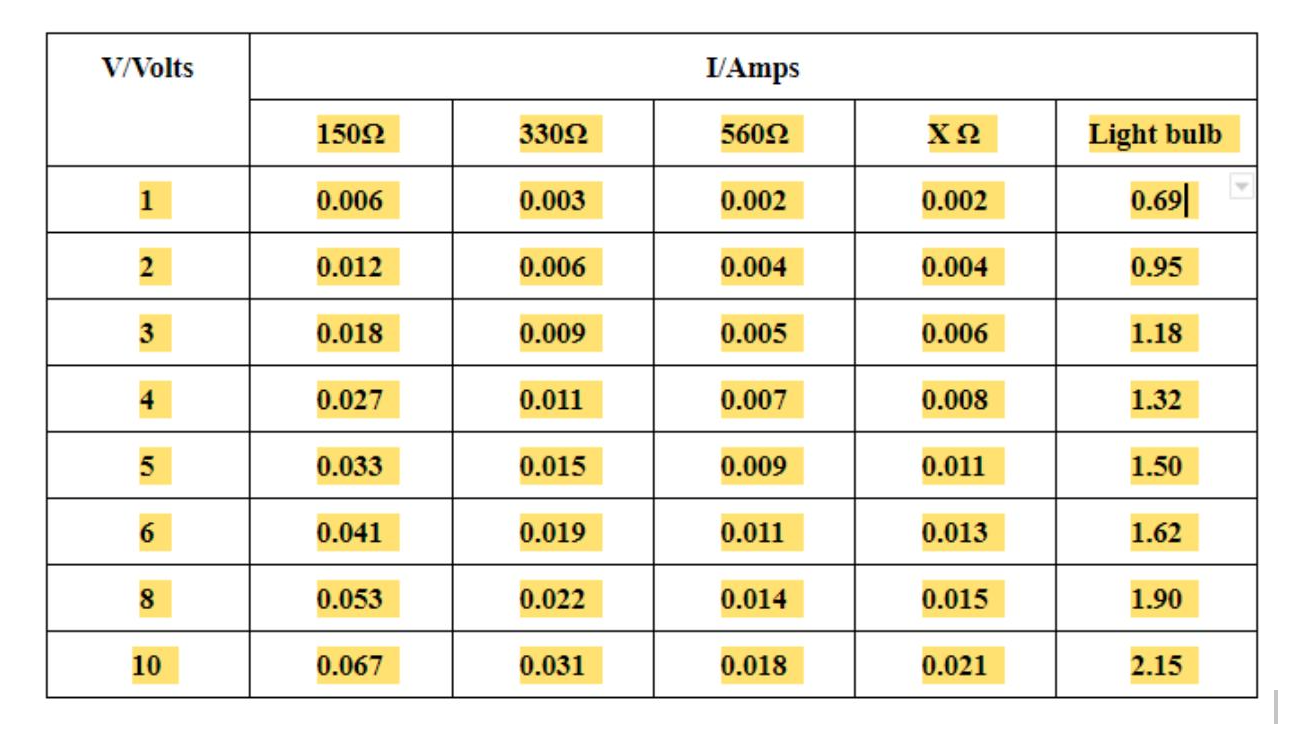 Solved Calculate the percent difference between the color | Chegg.com