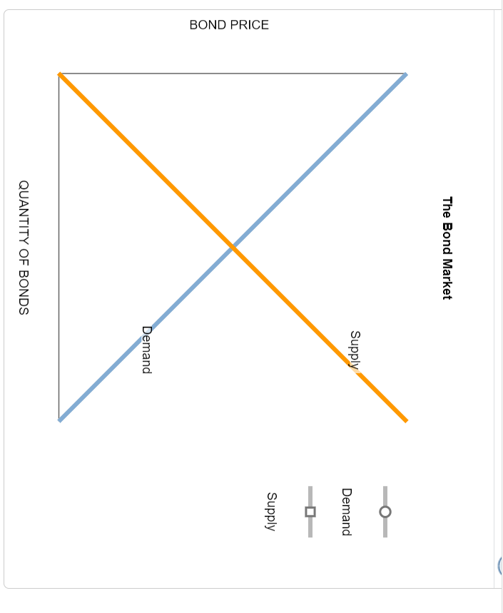 Solved 14. Government budget deficit and the market for | Chegg.com