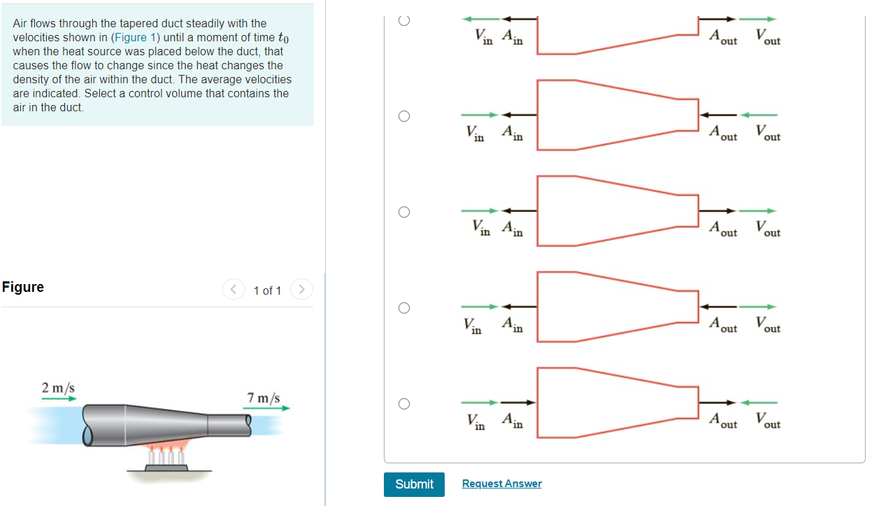 Solved Air flows through the tapered duct steadily with the | Chegg.com