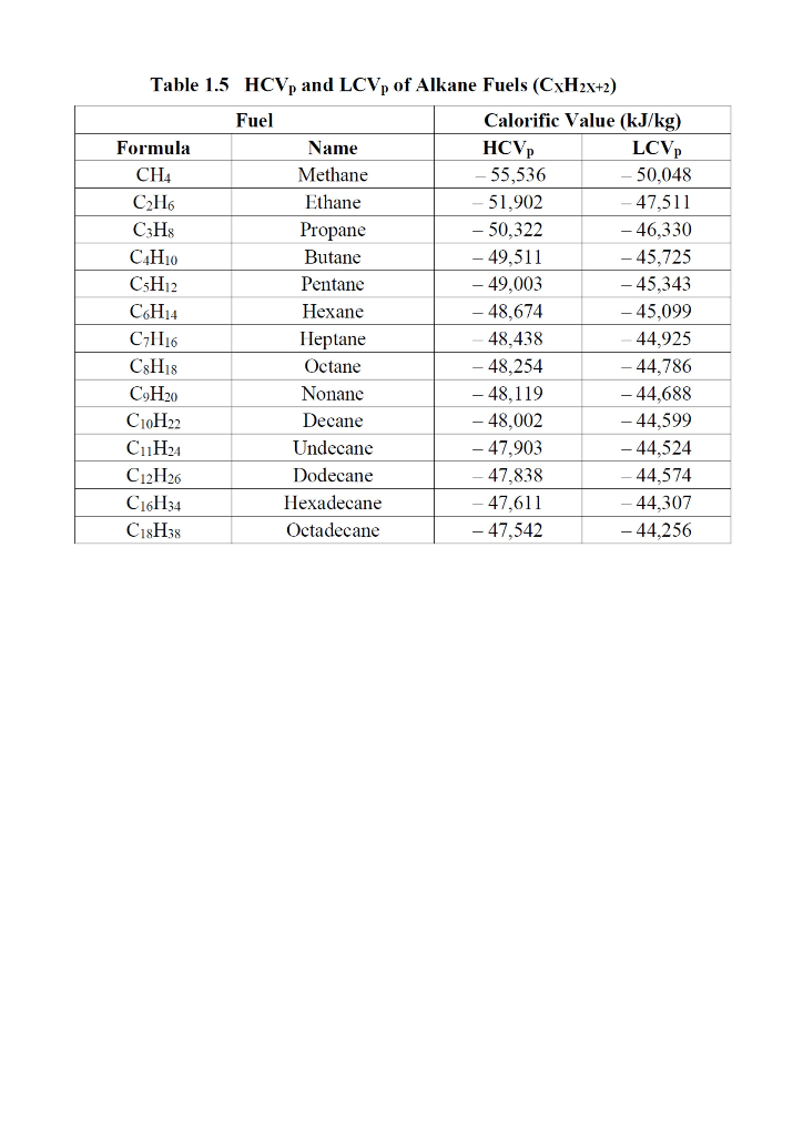 A domestic gas-fired burner utilizing premixed flame | Chegg.com