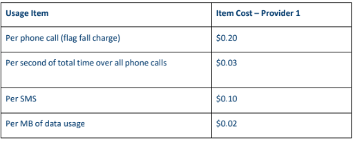 When the user selects the Display Cost Under Provider | Chegg.com
