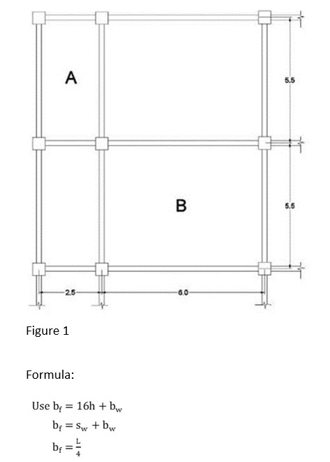 Solved A T-beam for a floor system has a slab thickness of | Chegg.com