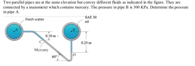 Solved Two parallel pipes are at the same elevation but | Chegg.com