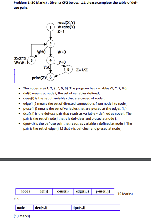 Solved Problem 1 (30 Marks) : Given a CFG below, 1.1 please | Chegg.com