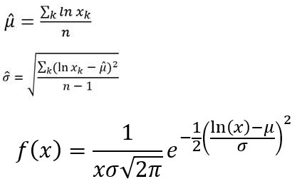 Solved Probability Lognormal Distribution PDF Question The | Chegg.com