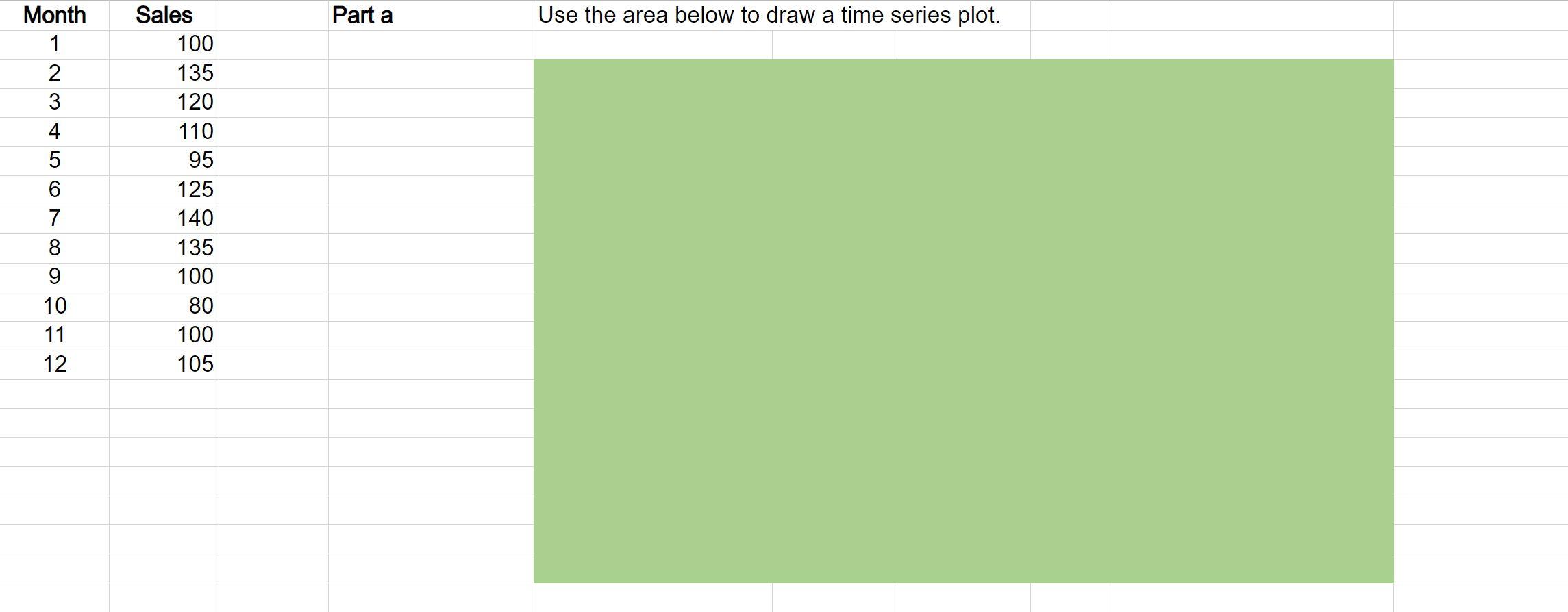 Solved Part a Use the area below to draw a time series plot. | Chegg.com