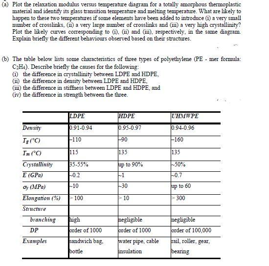 Solved (a) Plot the relaxation modulus versus temperature | Chegg.com