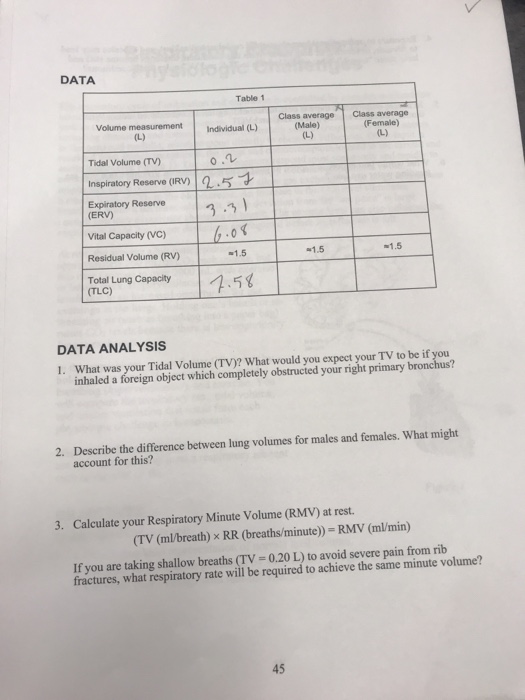 Solved DATA Table 1 Class average (Male) Volume measurement | Chegg.com