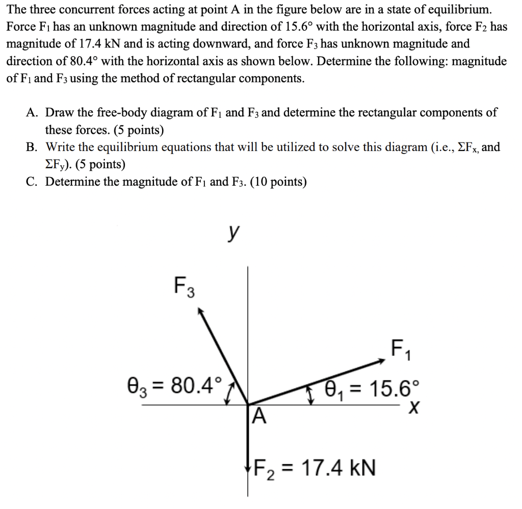 Solved The three concurrent forces acting at point A in the | Chegg.com