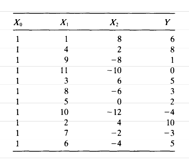 \begin{tabular}{crrr} \hlineX0 & X1 & | Chegg.com