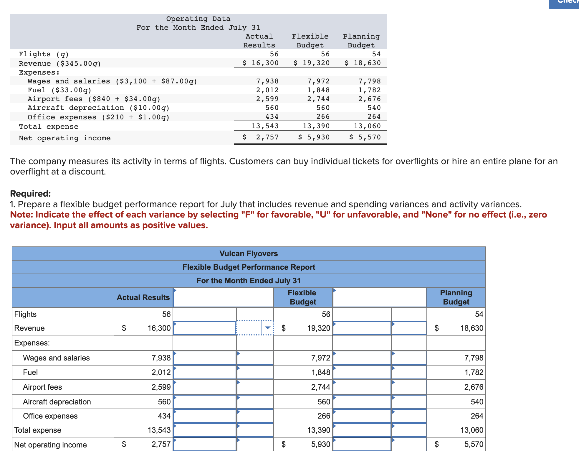 Solved Required: 1. Prepare a flexible budget performance | Chegg.com