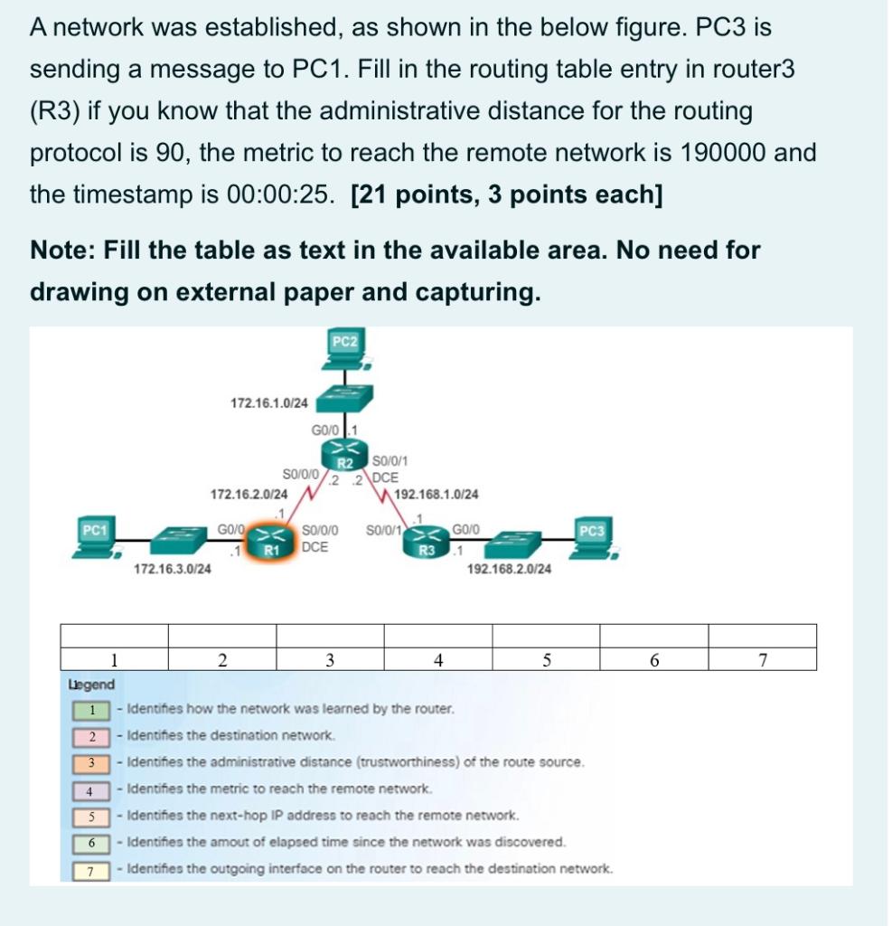 Solved A network was established, as shown in the below | Chegg.com