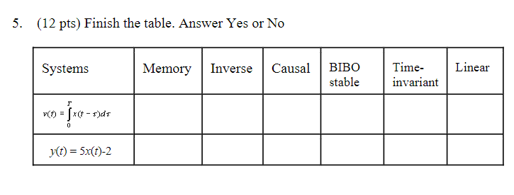Solved (12 pts) Finish the table. Answer Yes or No | Chegg.com