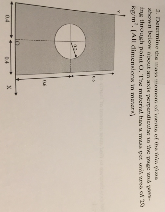 Solved 2. Determine the mass moment of inertia of the Finn | Chegg.com