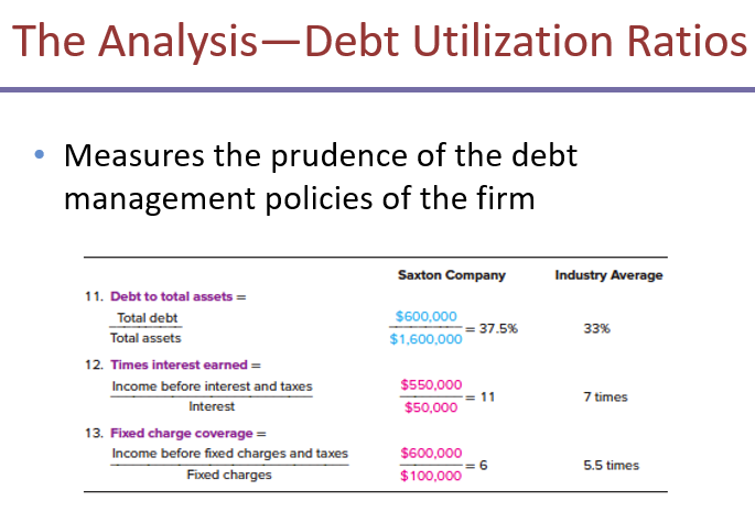 FINANCIAL ANALYSIS ratio example you can use this | Chegg.com