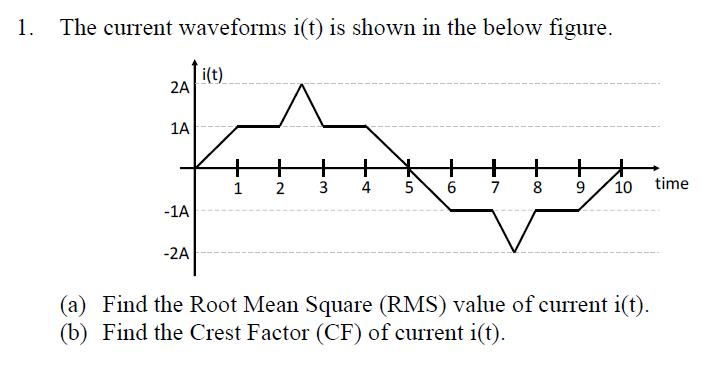 Solved 1. The current waveforms i(t) is shown in the below | Chegg.com