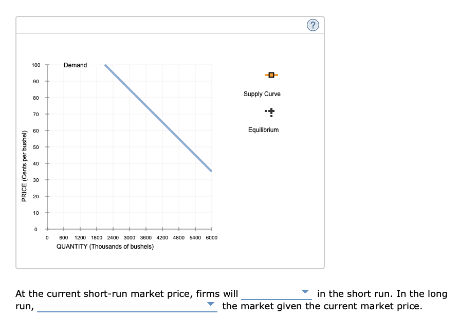 Solved 5. Short-run equilibrium Consider a perfectly | Chegg.com