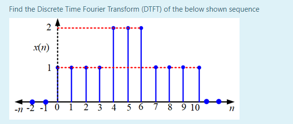 Solved Find the Discrete Time Fourier Transform (DTFT) of | Chegg.com