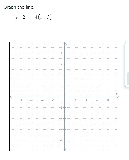 Solved Graph the line. y−2=−4(x−3) | Chegg.com