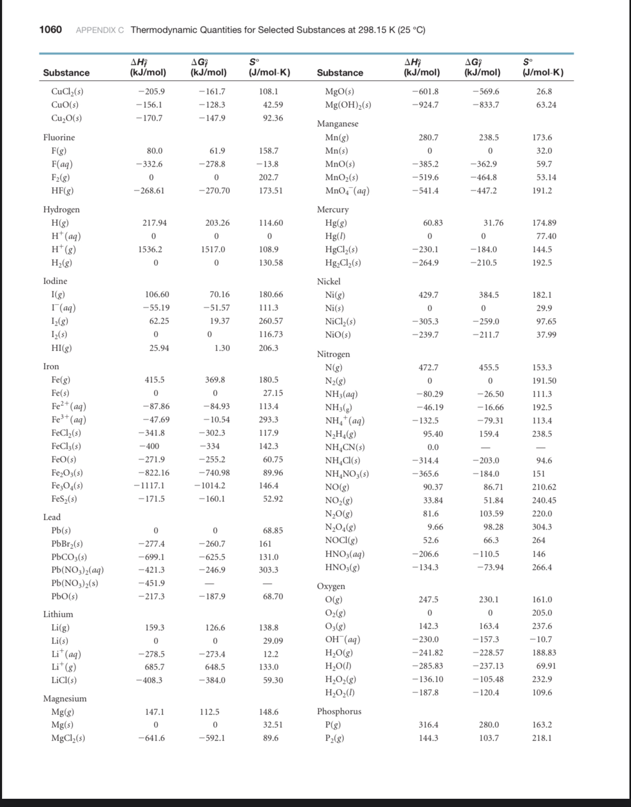 Solved APPENDIX C Thermodynamic Quantities for Selected | Chegg.com