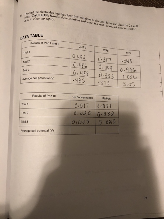 Solved ELECTROCHEMISTRY: VOLTAIC CELLS DATA ANALYSIS 1. | Chegg.com