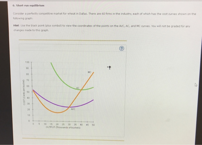 Solved 6. Short run equilibrium Consider a perfectly | Chegg.com