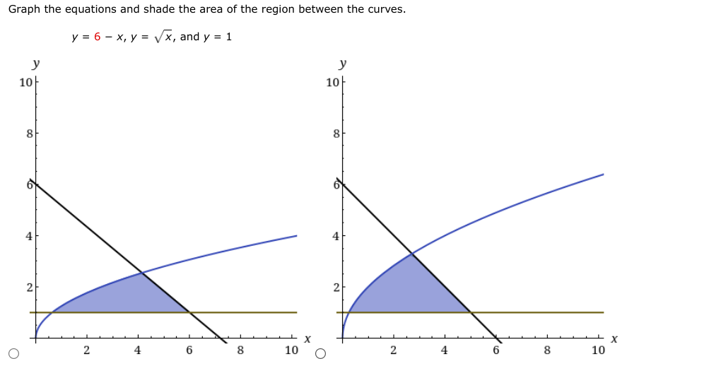 Solved Graph the equations and shade the area of the region | Chegg.com