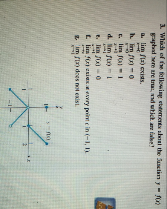 Solved Limits from Graphs 1. For the function g) graphed | Chegg.com